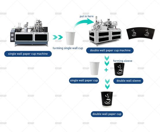 Understanding the Distinction Between Single Wall Paper Cup Machines ...